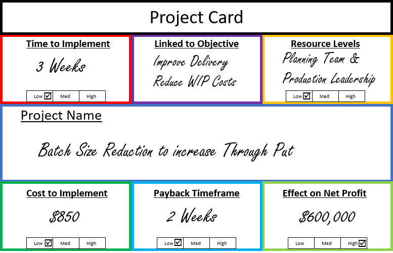 Getting Control of Your Projects